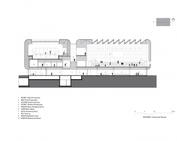 Task | OPEN Architecture